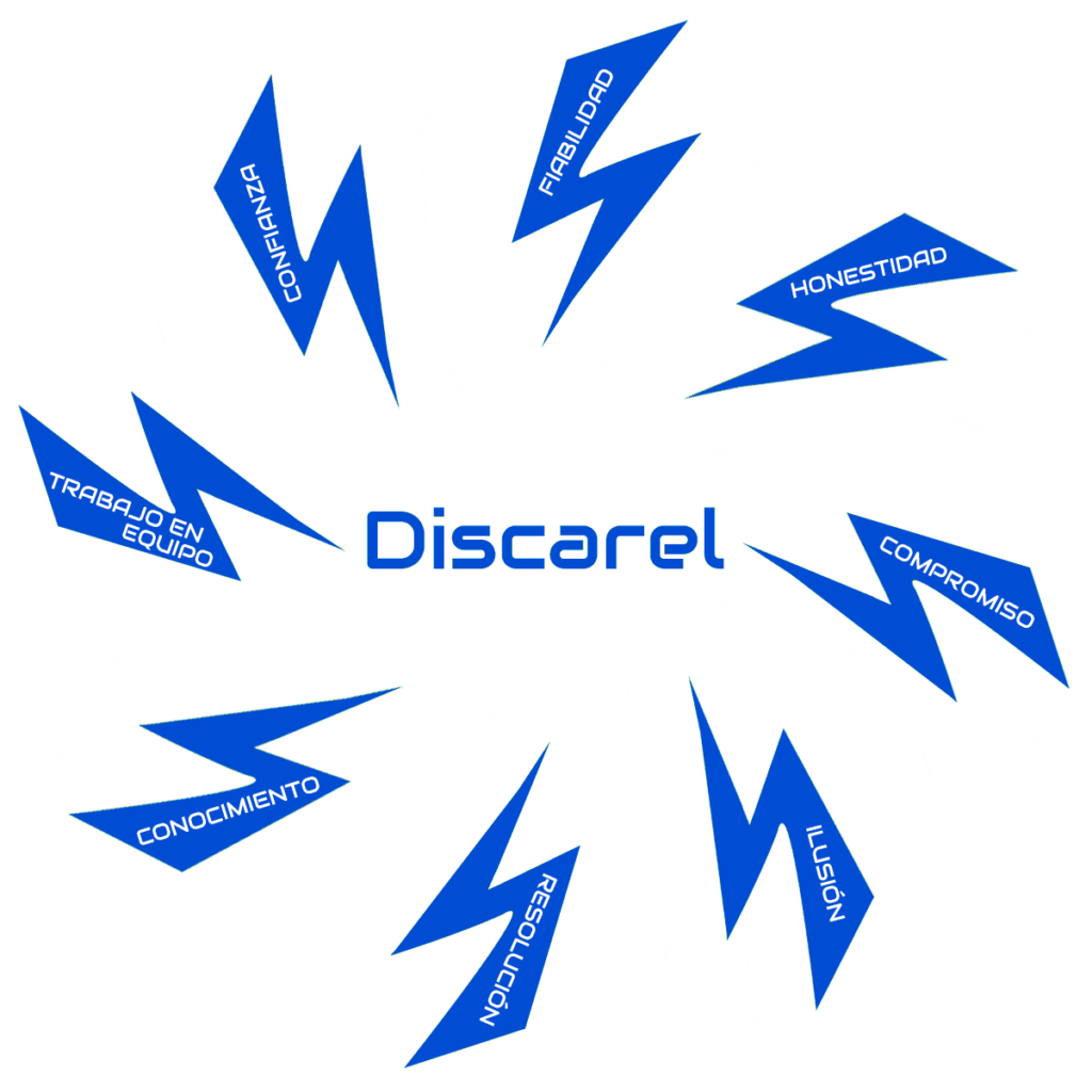 Sobre nosotros | Discarel